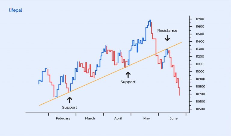 Panduan Lengkap Memilih Saham Menggunakan Analisis Teknikal - Kabari News
