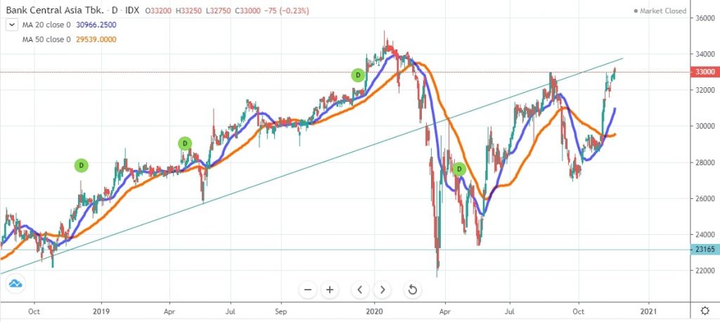 Panduan Lengkap Memilih Saham Menggunakan Analisis Teknikal - Kabari News